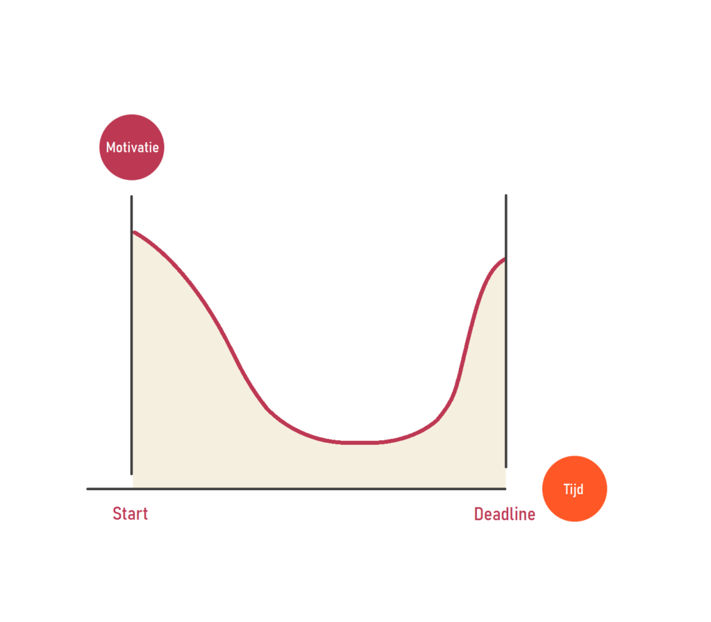 Hyperfocus bij ADD en ADHD | Hoe werkt het en hoe benut je het?