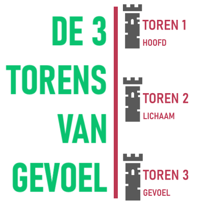 Je emoties en gevoelens begrijpen bij ADD en ADHD | 5 stappen